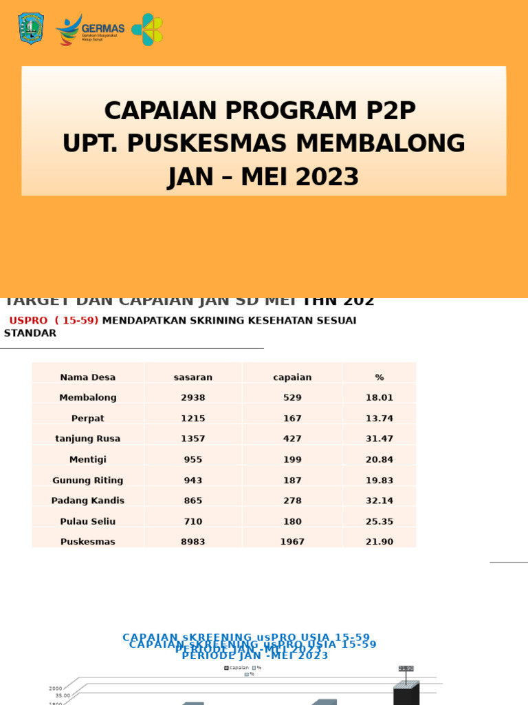 Paparan Program p2p | PDF