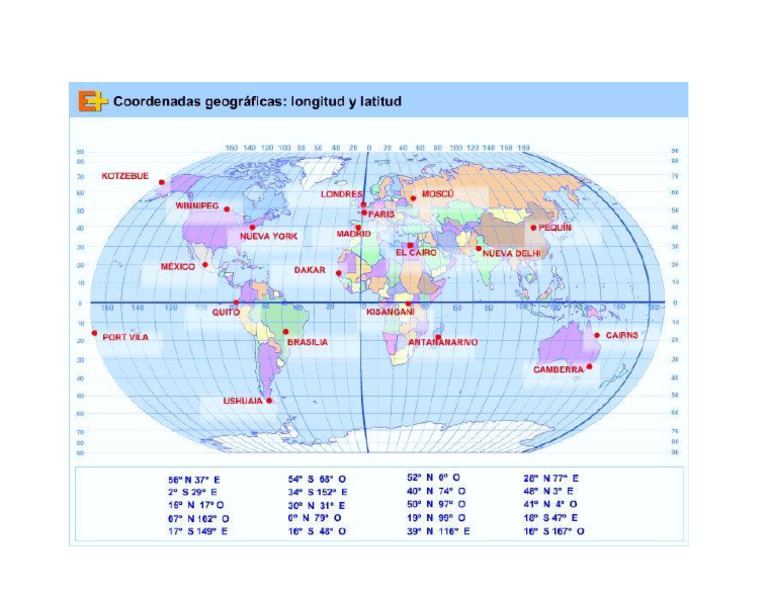 Mapa de Coordenadas | PDF