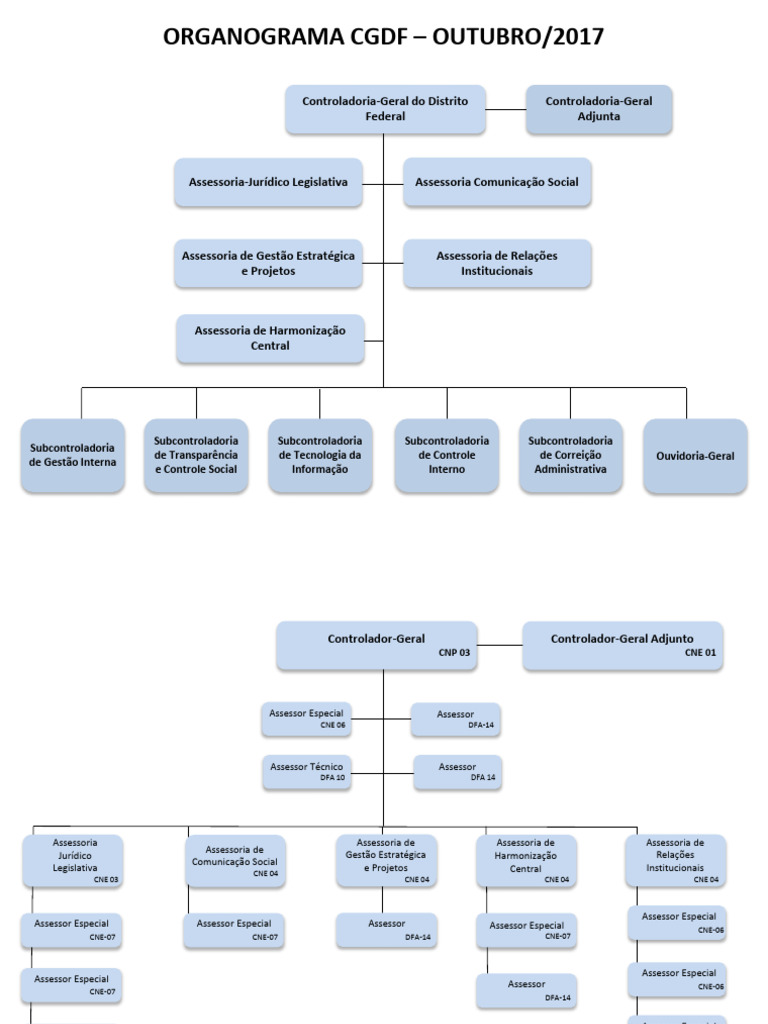 Organograma CGDF Outubro 2017 - Geral. | PDF