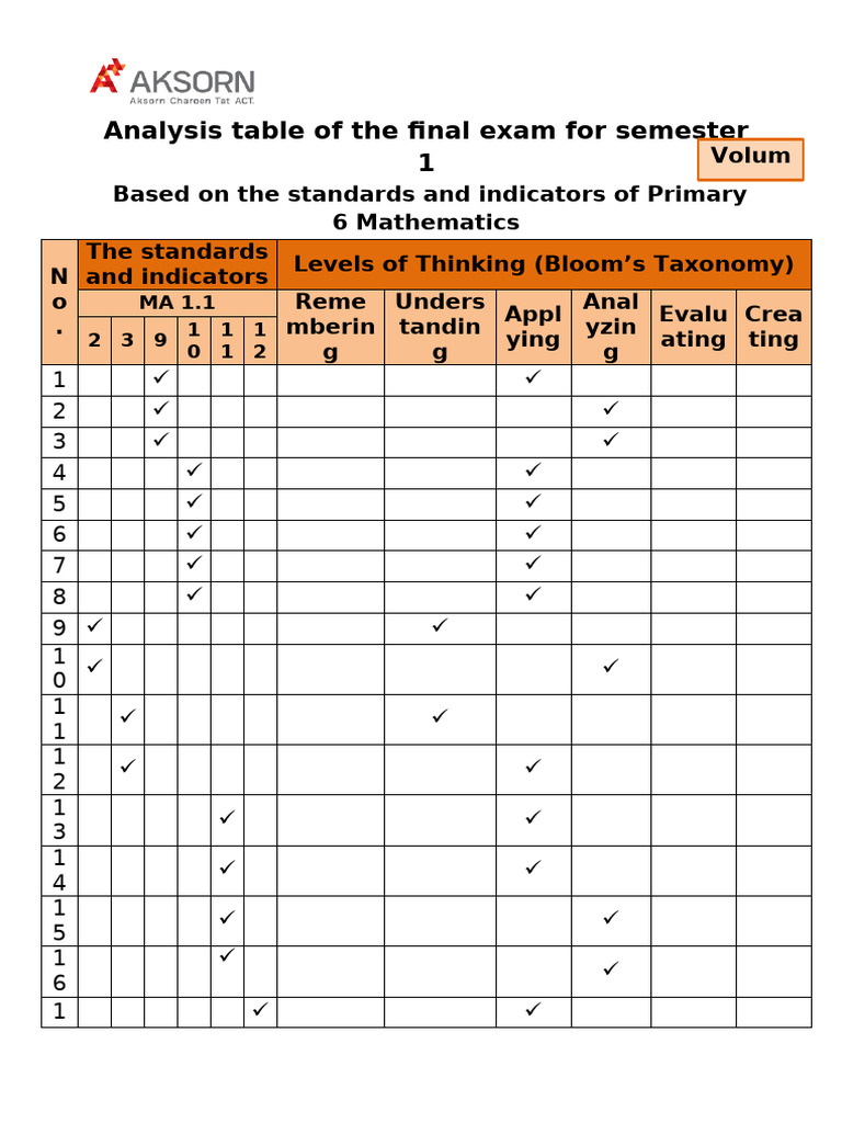 1616006EX-TestFinal-Semester 1-Targeting Mathematics P.6A - (15052024 ...