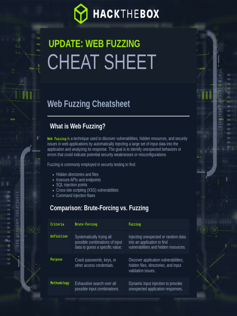 Web Fuzzing Module Cheat Sheet Pdf