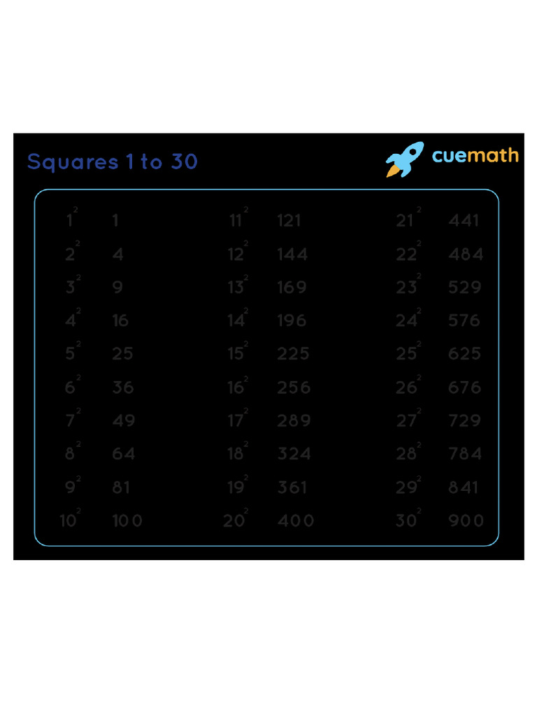Cube and Square | PDF