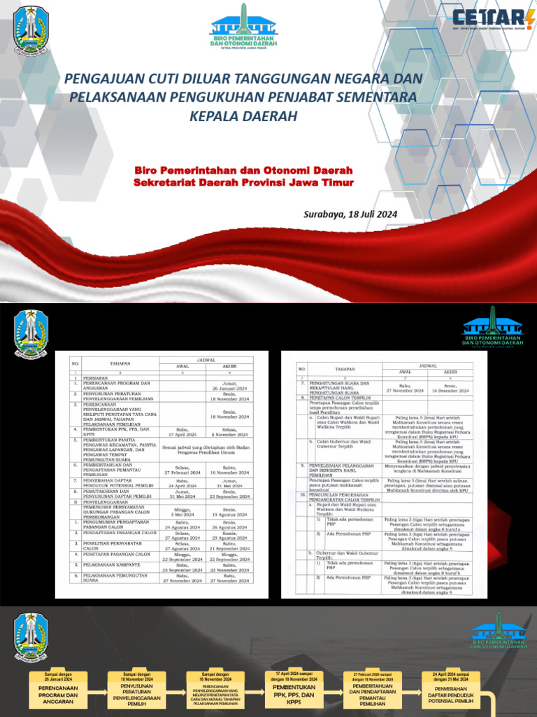 Materi Rakor Pjs Bupati-Pjs Walikota | PDF