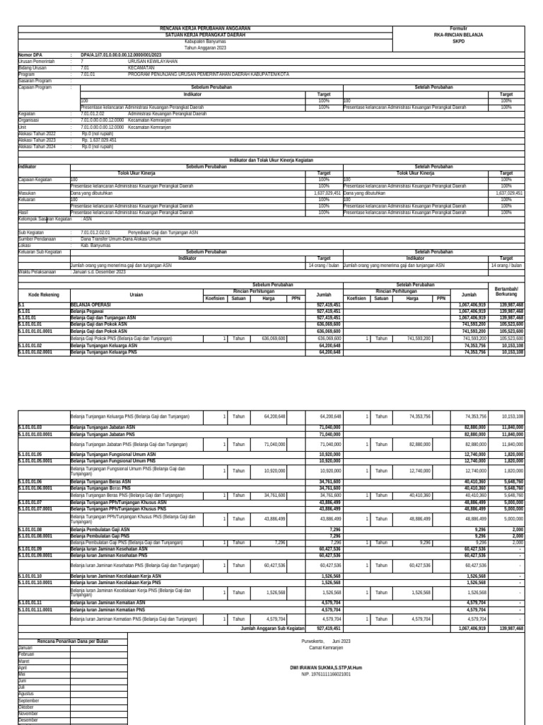 Rka Perubahan Gaji 2023 Kecamatan Kemranjen | PDF