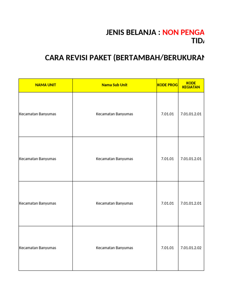 Perubahan Anggaran 2022 | PDF