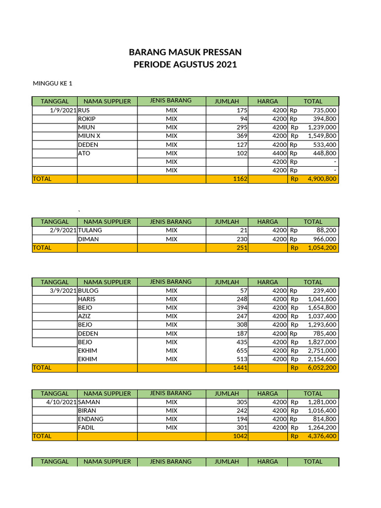 Rekapitulasi Pressan September 2021 | PDF