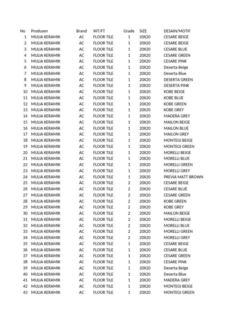 CONTOH Data SKU MO Mulia Keramik Clean | PDF