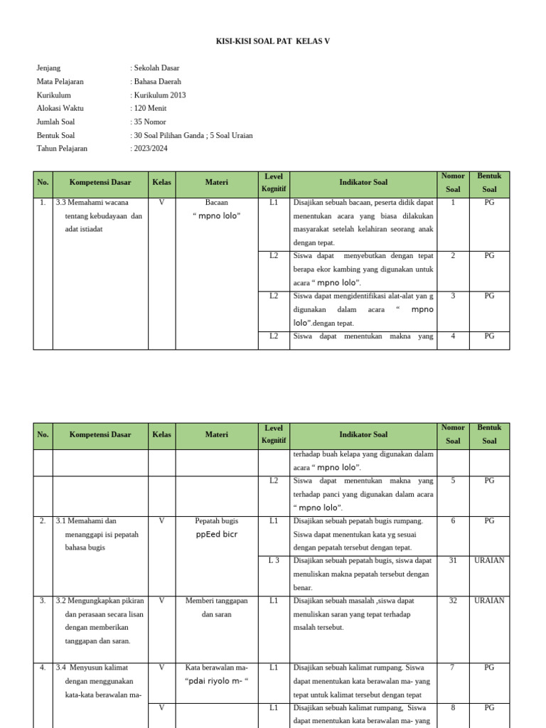 Kelas 5 - Kisi-Kisi PAT 2023 - Bhs. Daerah | PDF