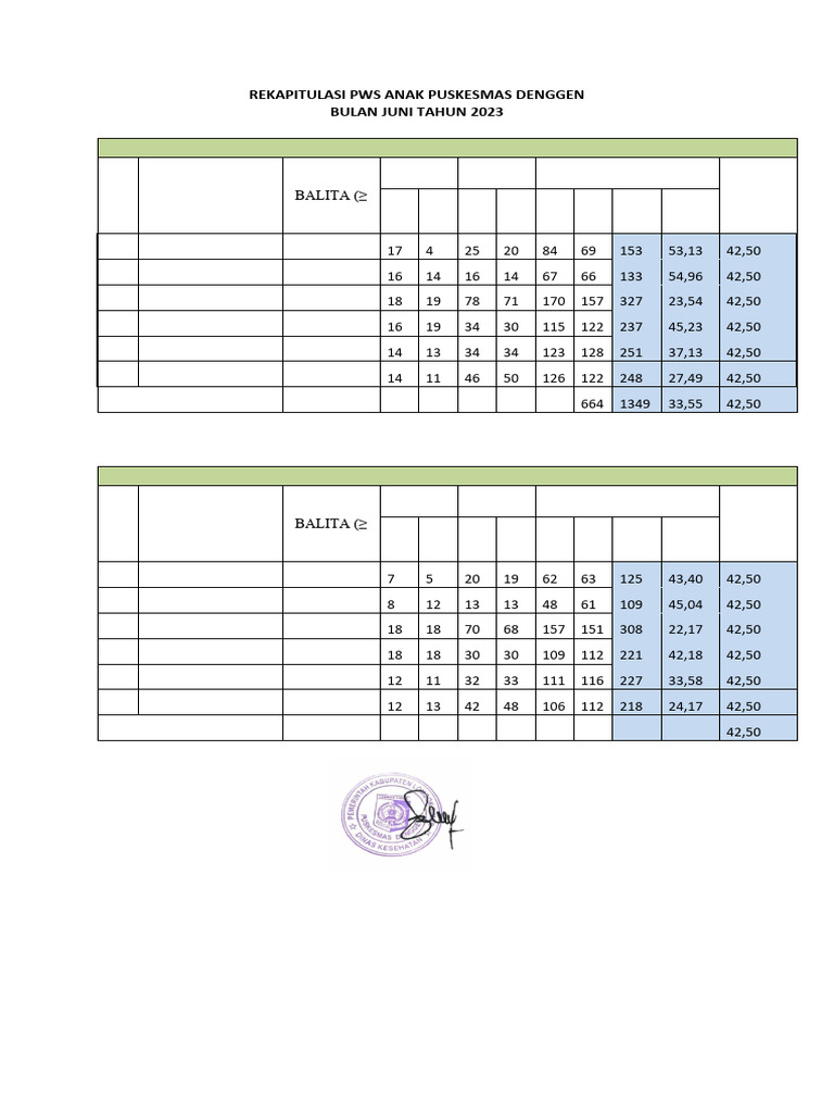 Laporan Sdidtk Bulan Juni 2023 | PDF