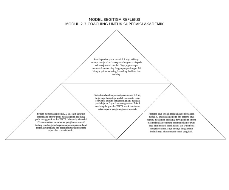 Model Segitiga Refleksi Modul 2.3 | PDF