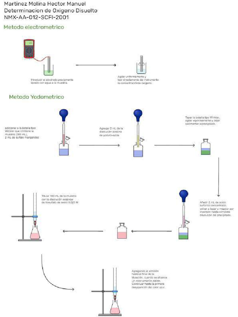 Método de determinación de OD_3A | PDF