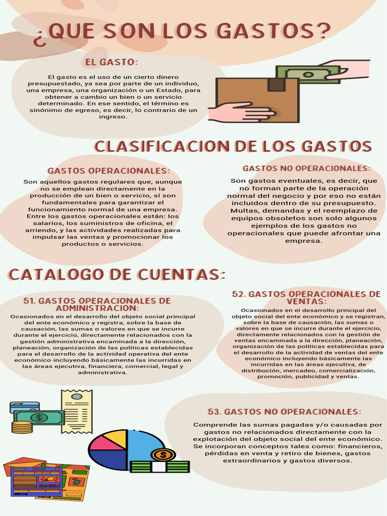 Infografía Gastos. | PDF