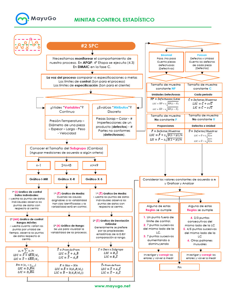 S6-3-SPC Para Variables I | PDF