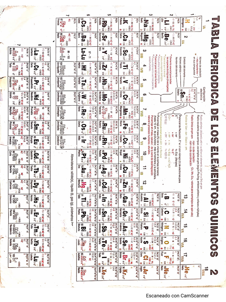 Tabla Periodica Rolando Alvarez | PDF