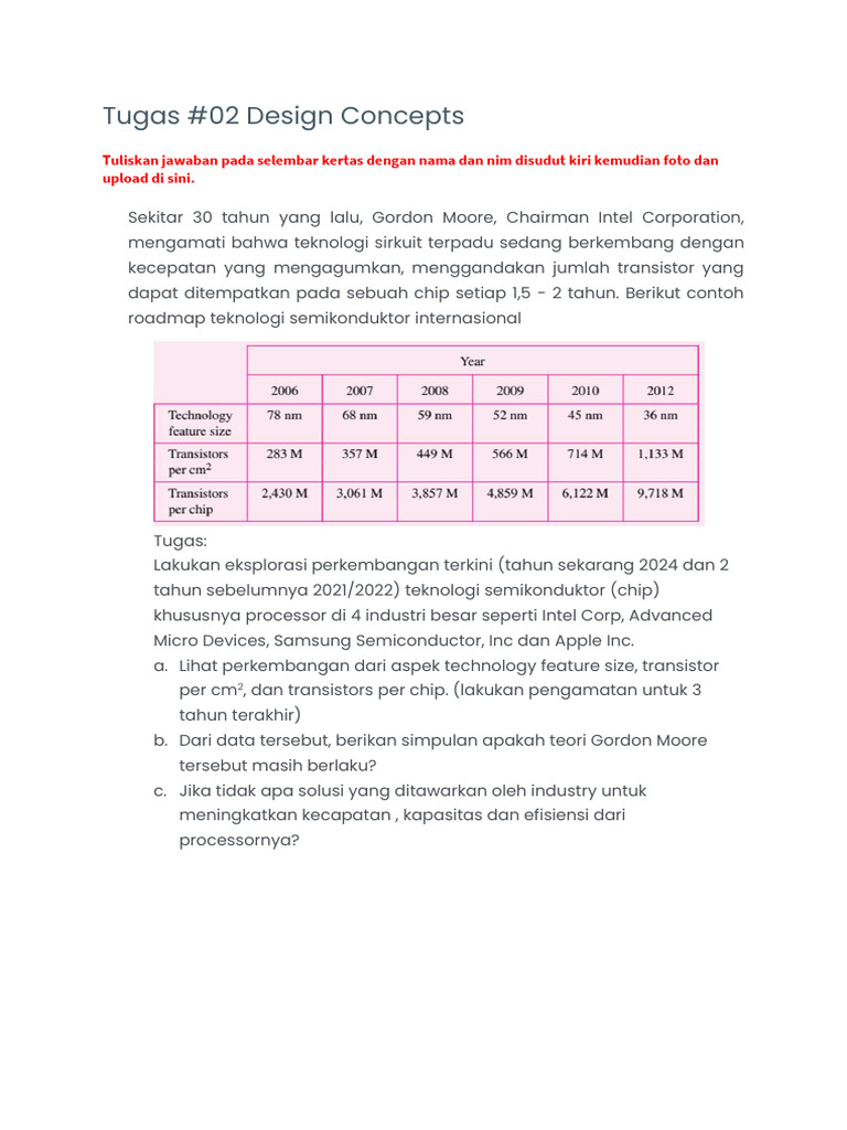 Tugas #02 Design Concepts (1) | PDF