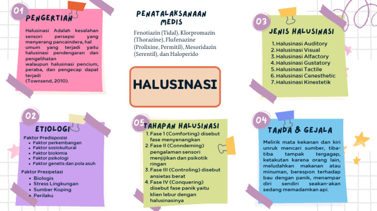mad maping halusinasi | PDF