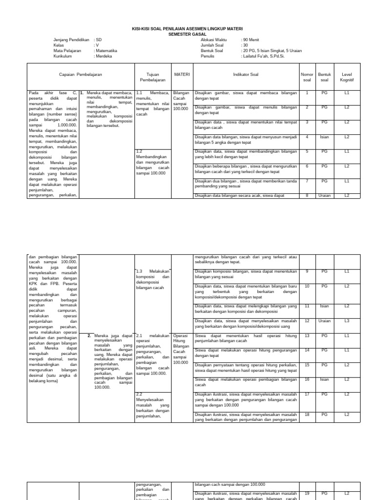 Kisi-Kisi MTK Kelas 5 | PDF