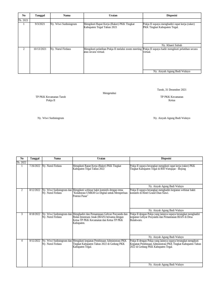 Buku Wajib Pokja II-kec Tarub | PDF