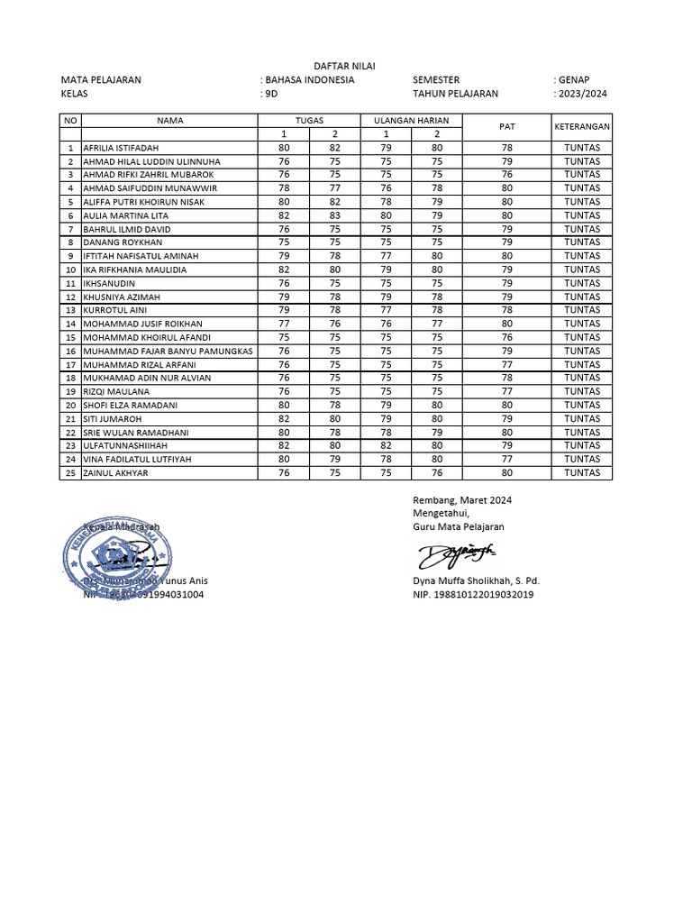 Daftar Nilai 9D Semester Genap Bahasa Indonesia 2023-2024 | PDF