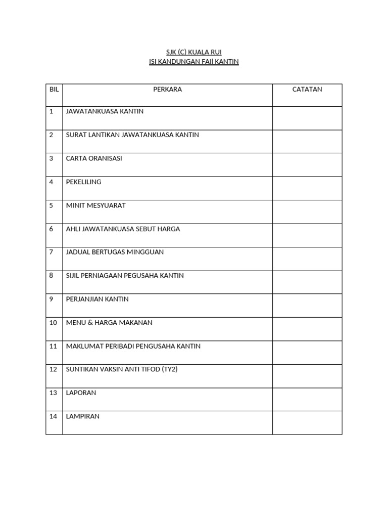 Fail Kantin Isi Kandungan | PDF