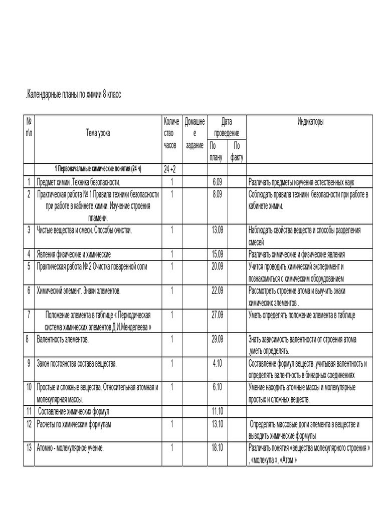 KTP 8 Klass Himiya | PDF