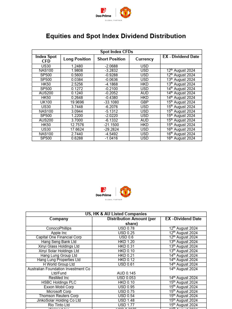 Dividend Distribution | PDF