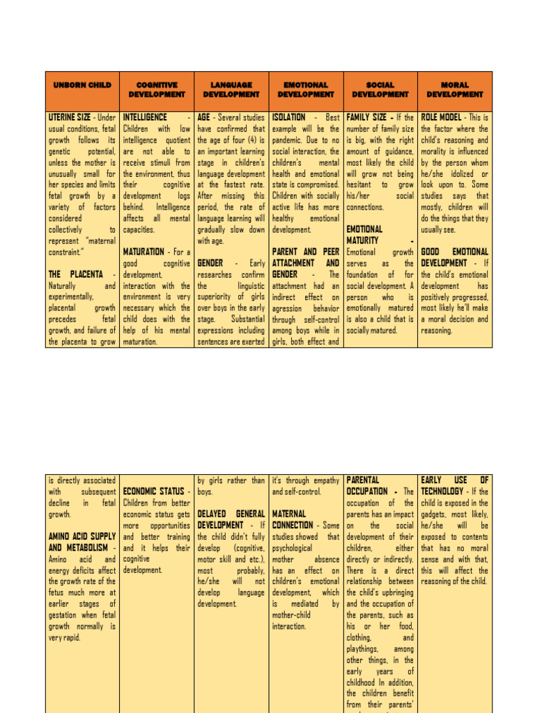 Factors-Child Development | PDF | Fetus | Child Development