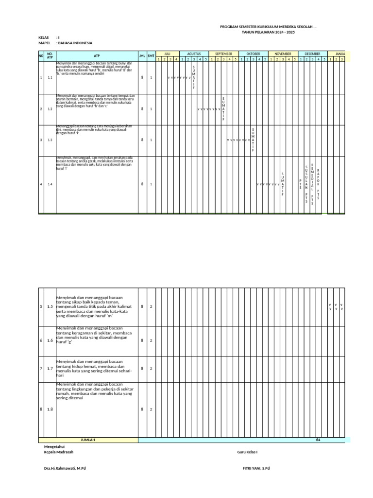 Promes KLS 1 Kurikulum Merdeka | PDF