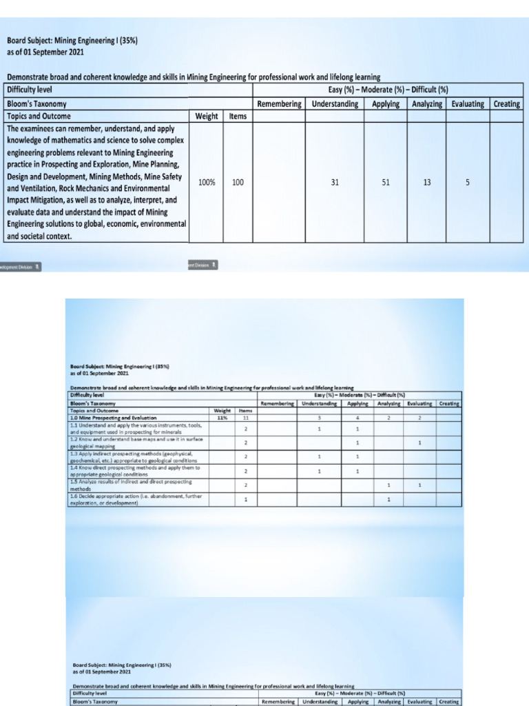 EM Test Blueprint | PDF