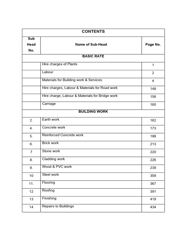 000 - PSR Pdy 2024 25 R1 01 08 2024 | PDF 000 - PSR Pdy 2024 25 R1 01 08 2024 | PDF