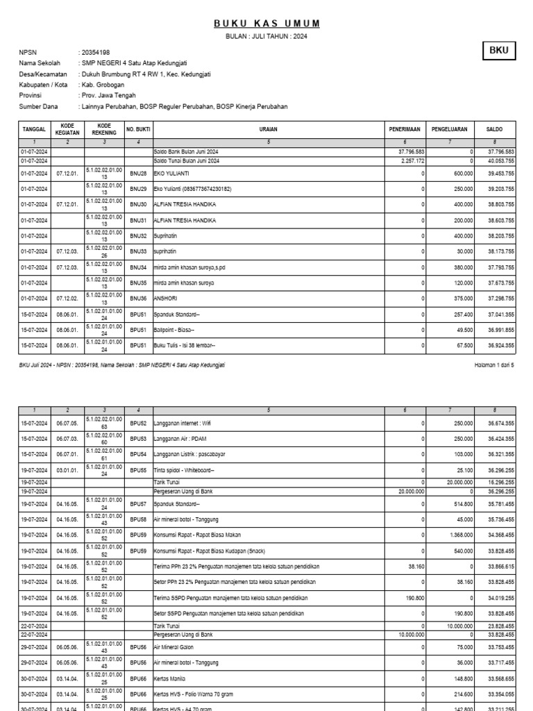 Bku All Sumberdana7 | PDF