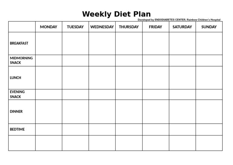 1 Week Diet Format | PDF