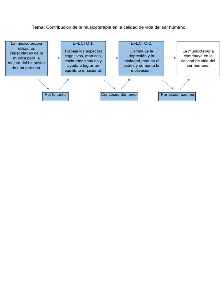 REDACCIÓN Texto de Explicación Causal - ExamenFinal | PDF