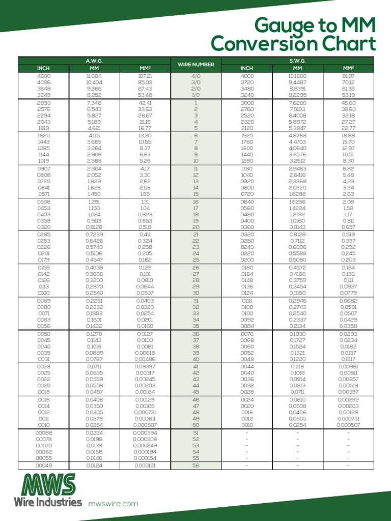MWS-gauge-to-mm-conversion-chart | PDF