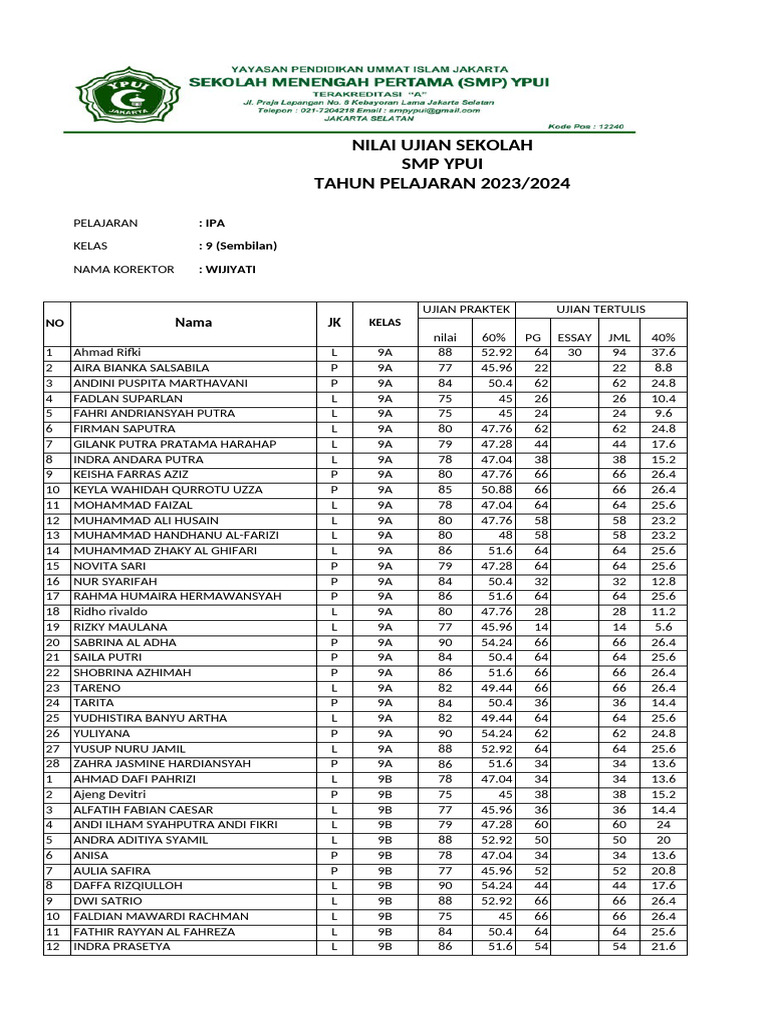 Nilai US 2023 2024 IPA (Wiji) | PDF