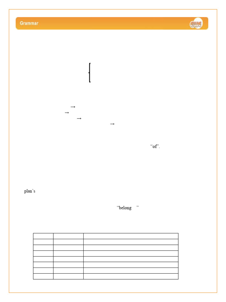 Grammar Level 1 Lesson 6 | PDF