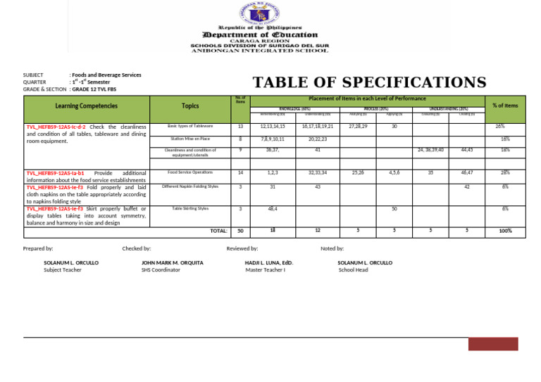 1st Quarter TOS in FBS | PDF
