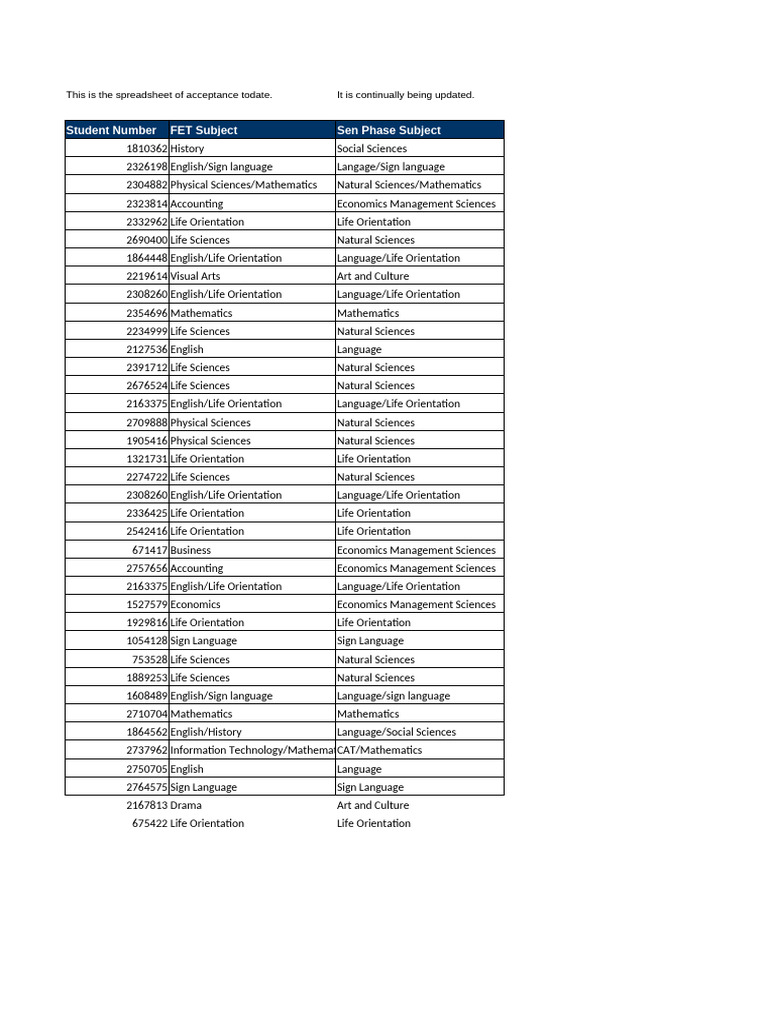Subject Specialisations PGCE 2023 Latest Update 1 | PDF