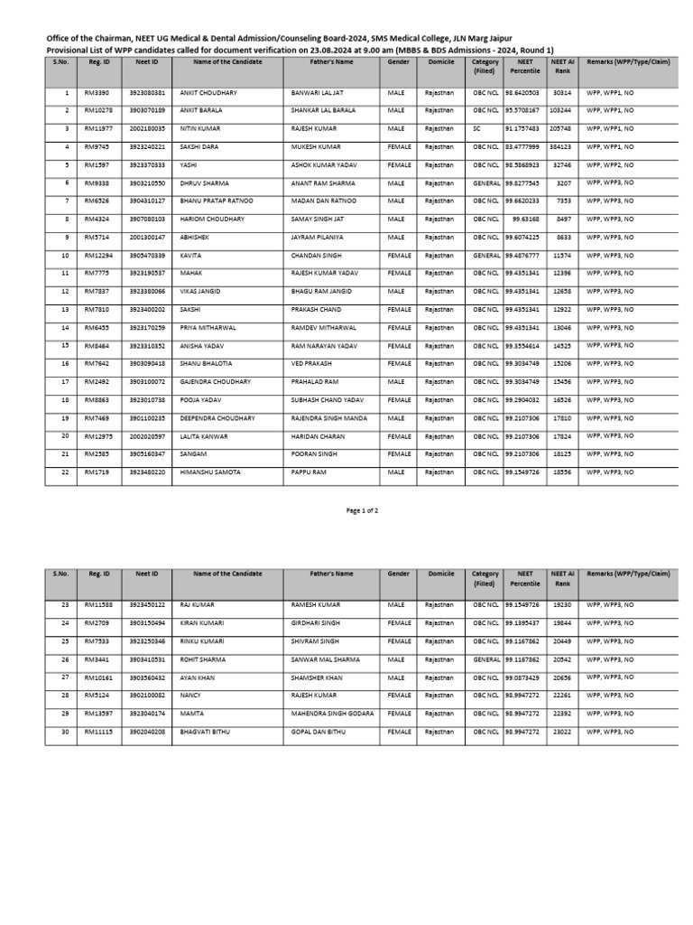 WPP List Serial 1 To 30 For Verification 22.08.2024 | PDF