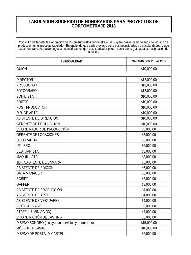 Tabulador de Honorarios Cortometraje 2018 | PDF