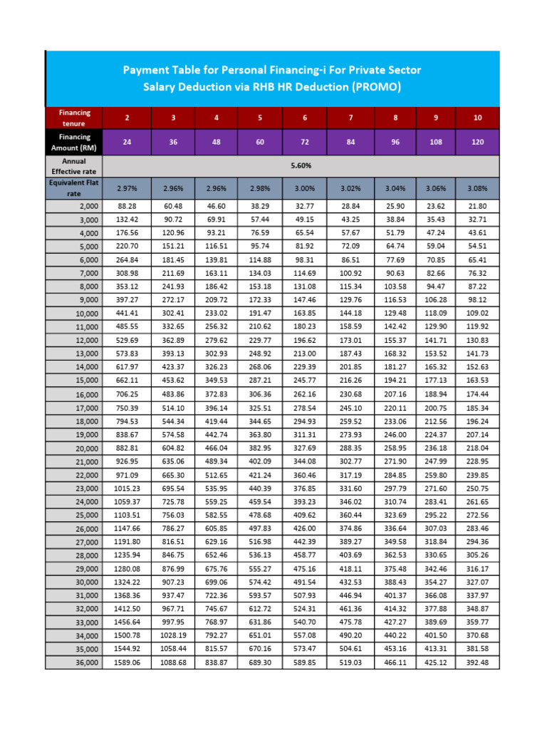 Payment Table Personal Financing-I Private Sector HR-RHB Staffs ...