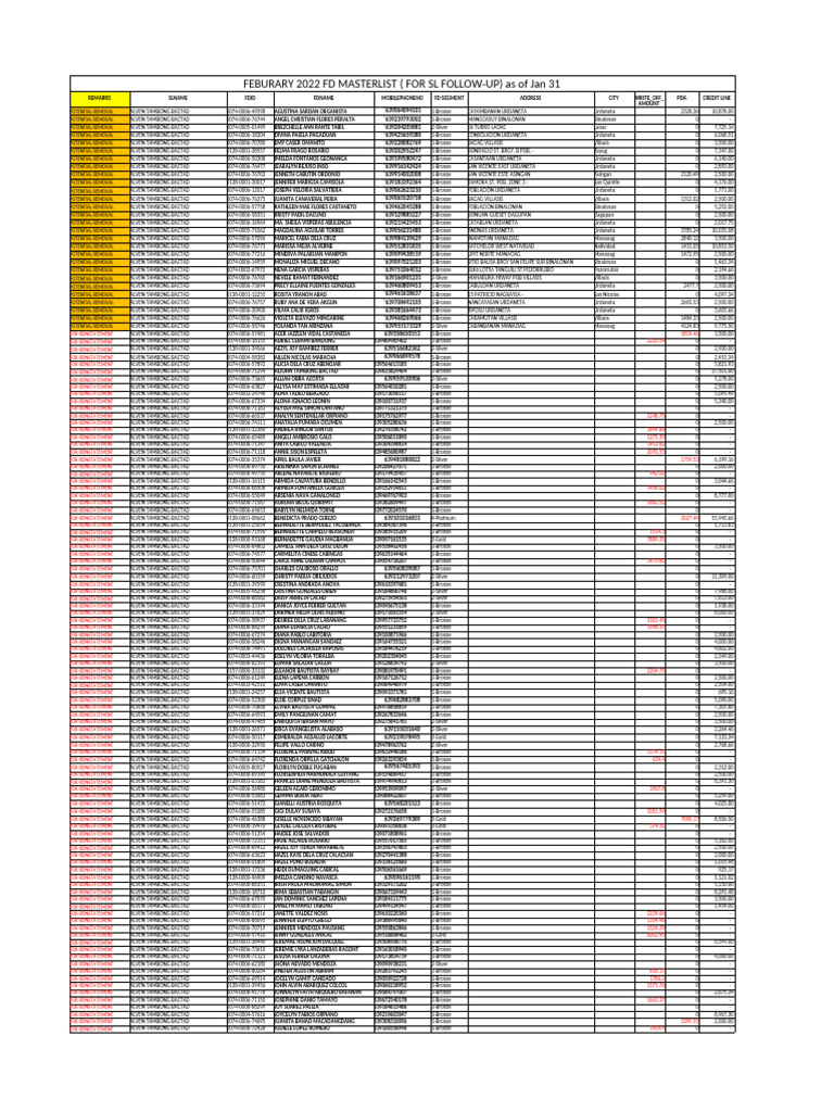FEB 2022 FD LISTs - For SL Calling As of Jan 31 | PDF