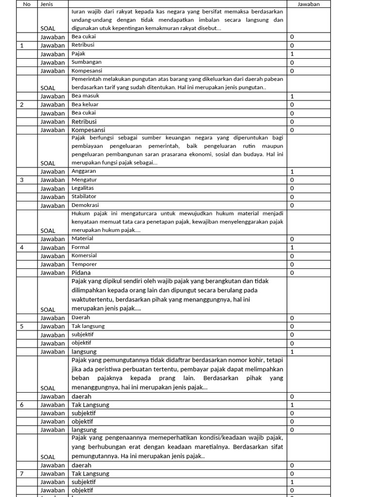 PAJAK XI AK1 Dan 2 | PDF