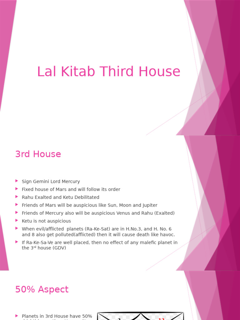 Understanding the 3rd House in Lal Kitab | PDF | Planets In Astrology ...