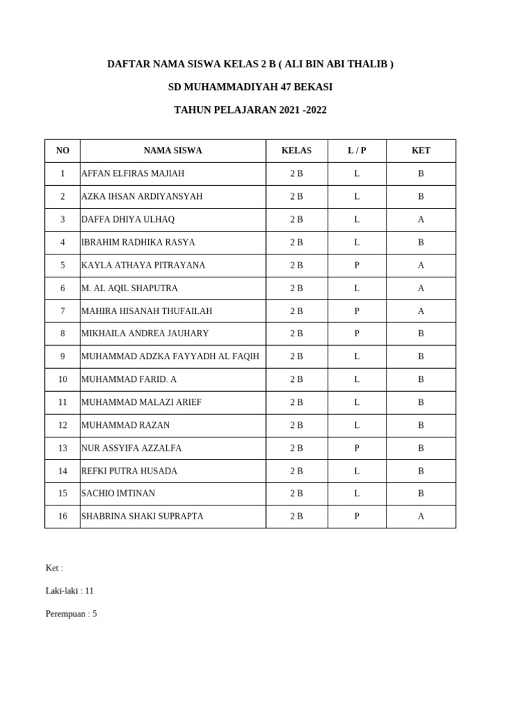 2b Ganjil 2021-2022 Bu Ami | PDF