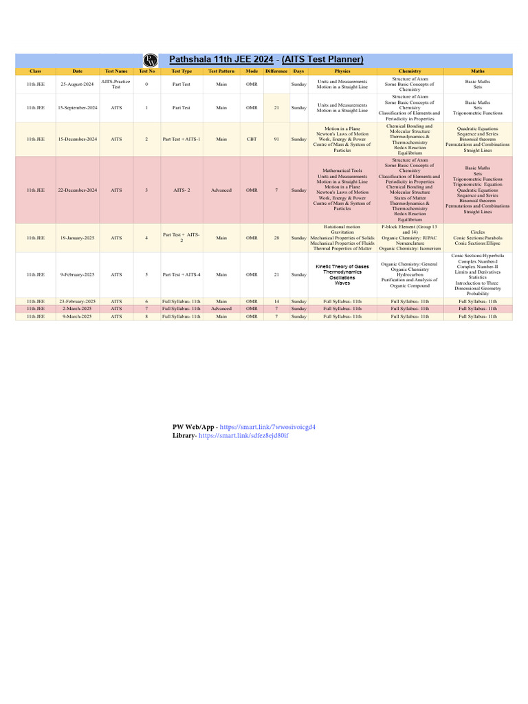 AITS Test Planner | PDF