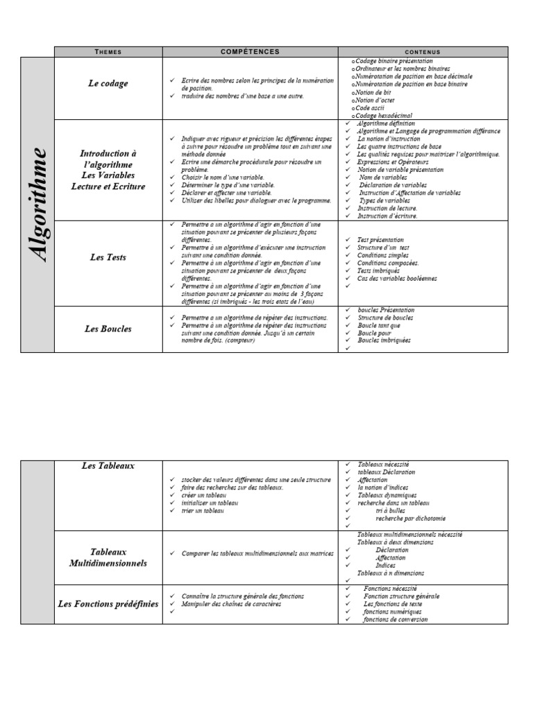 Informatique Programme Detaille 3eme Annee Nouveau Secondaire | PDF