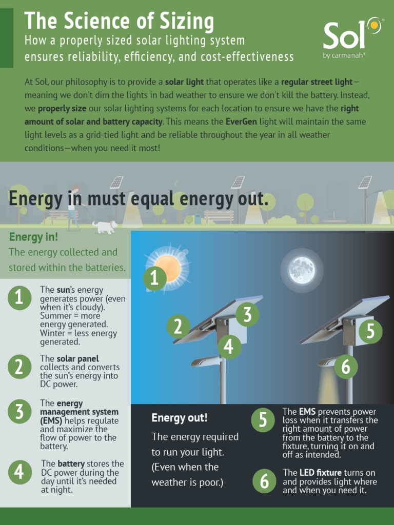SOL What Is Sizing Infographic | PDF