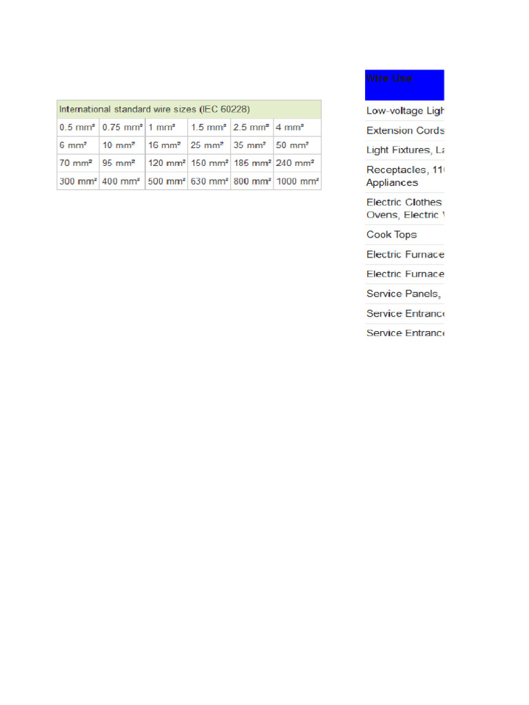 AWG To Mm2 Table | PDF