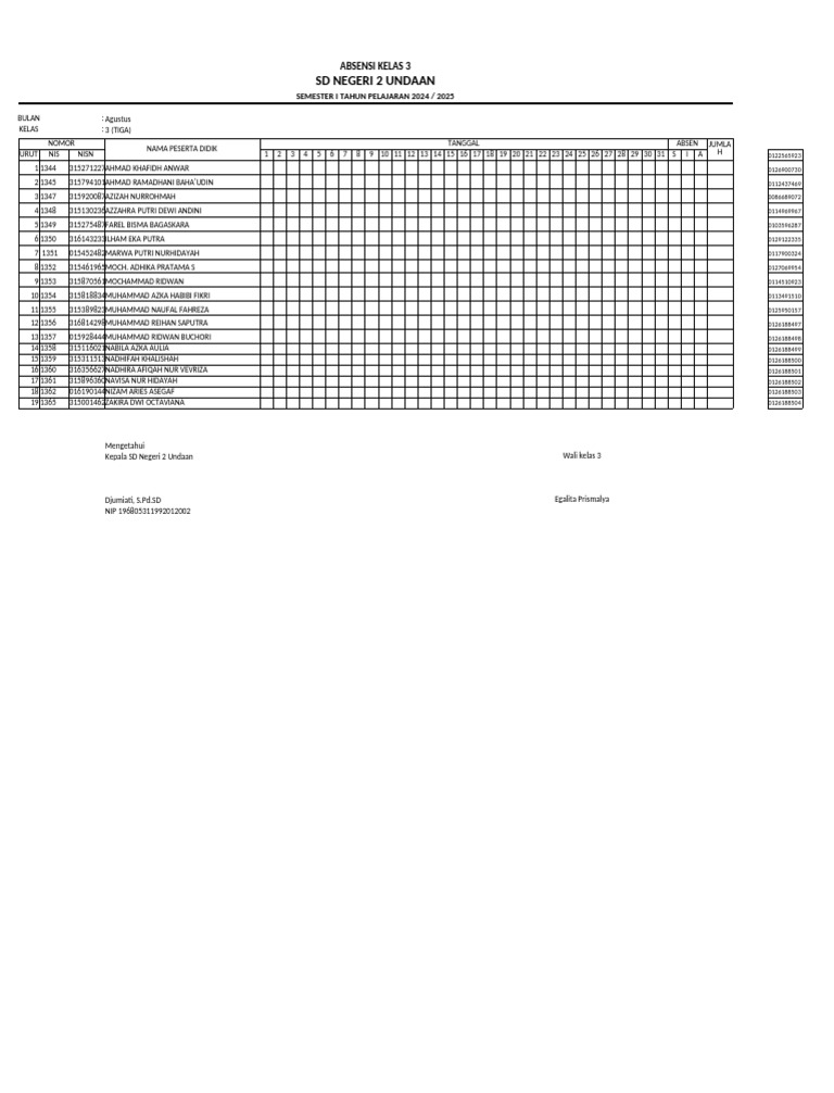 Absensi Kelas SD Mi | PDF